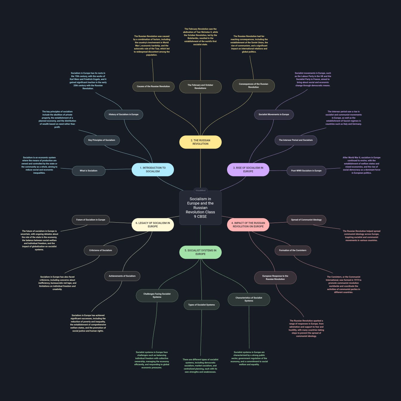 Socialism in Europe and the Russian Revolution – Class 9 CBSE Notes ...